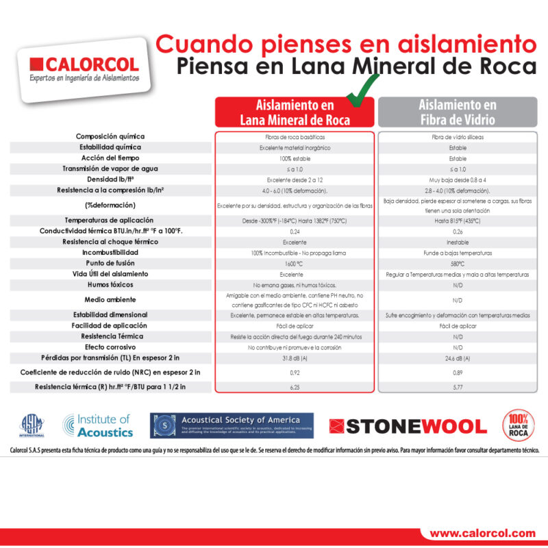 Lana Mineral de Roca - Calorcol